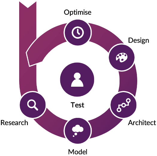 What’s in a name? User Experience and UX Design vs. Design Thinking ... What’s in a name? User Experience and UX Design vs. Design Thinking ...